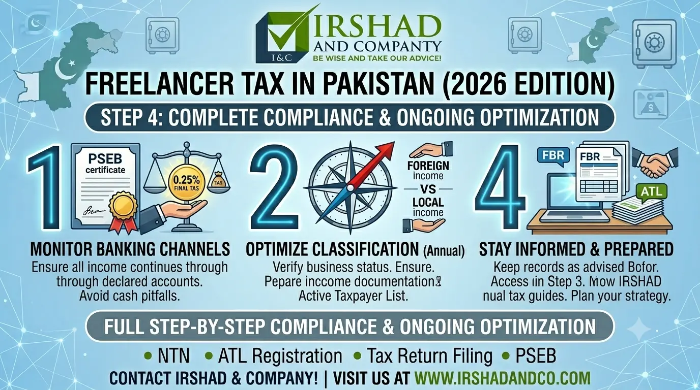 Freelancer Tax in Pakistan: Complete Guide 2026